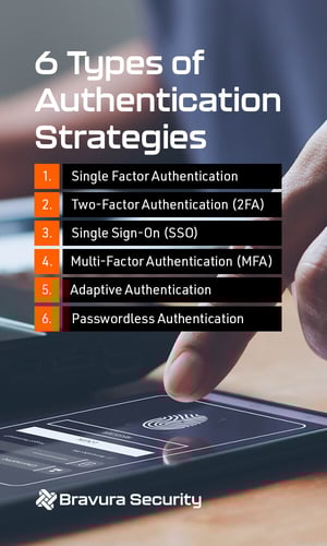 14 Types of Digital Authentication