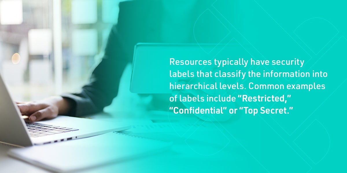 Access Control and Identity Management Best Practices